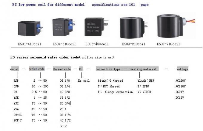 Plastic Low Power Solenoid Valve Plastic Low Power Solenoid Valve