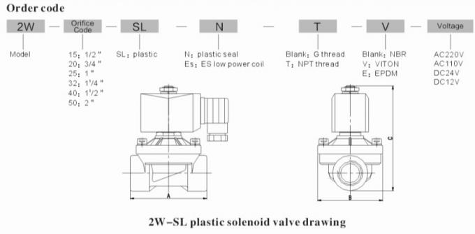 Small Plastic Water Valves Normally Closed , 1 Inch Solenoid Valve DC24 ...